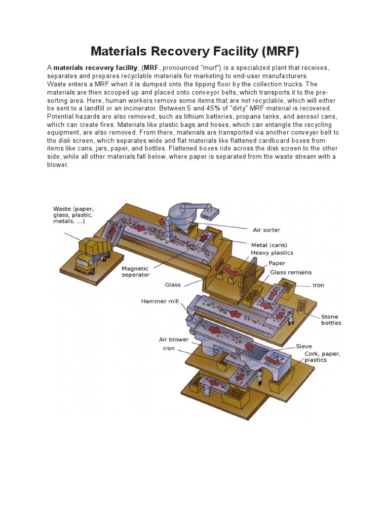 MSW Processing Method | PDF | Nature | Economy And The Environment