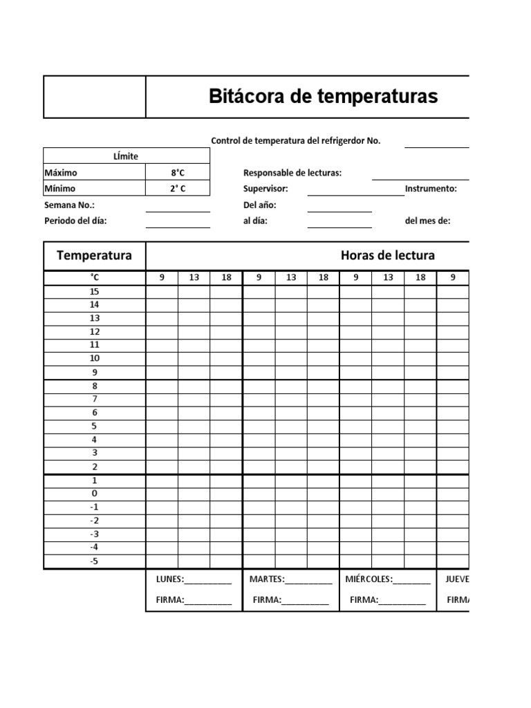 Bitácora de Temperatura | PDF