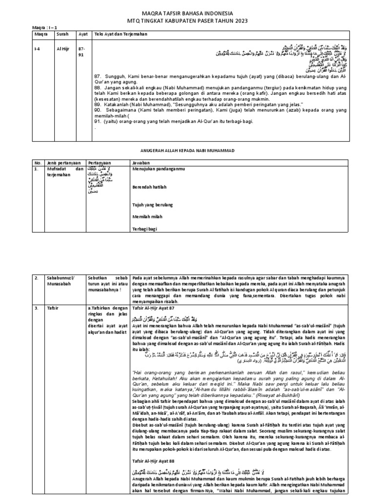 Maqra Tafsir Bahasa Indonesia I-1 | PDF