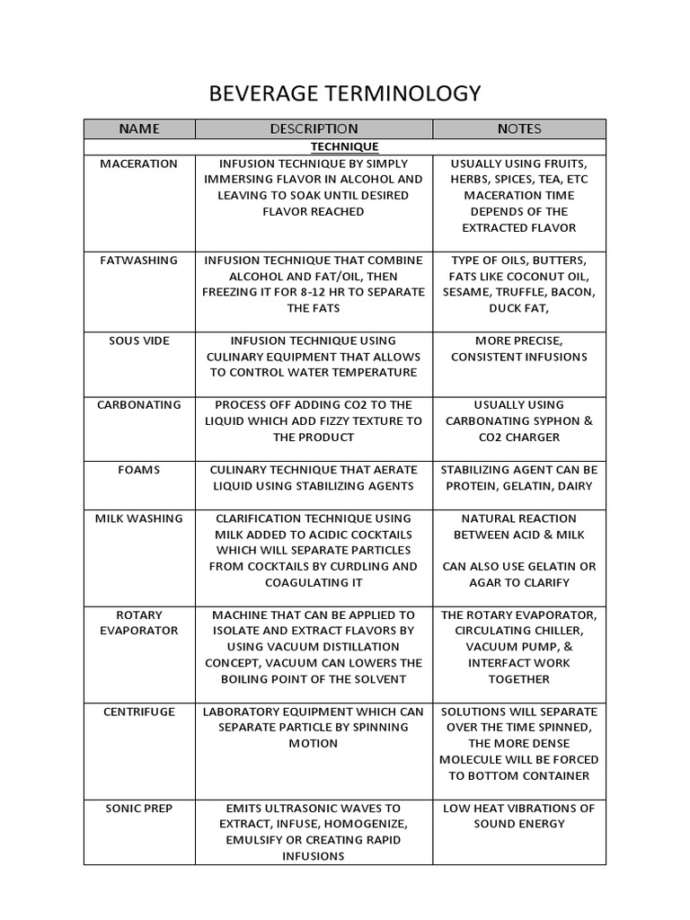 Beverage Terminology | PDF | Alcoholic Beverages | Martini (Cocktail)
