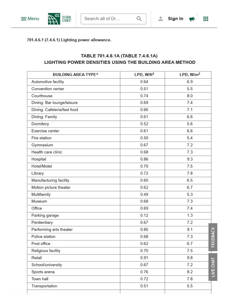 2021 International Green Construction Code (IgCC) - CHAPTER 7 ENERGY ...