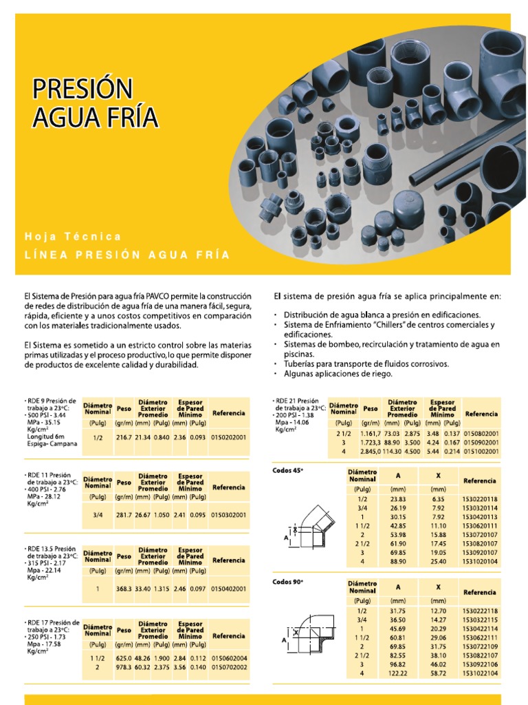 Hojas Tecnicas | PDF