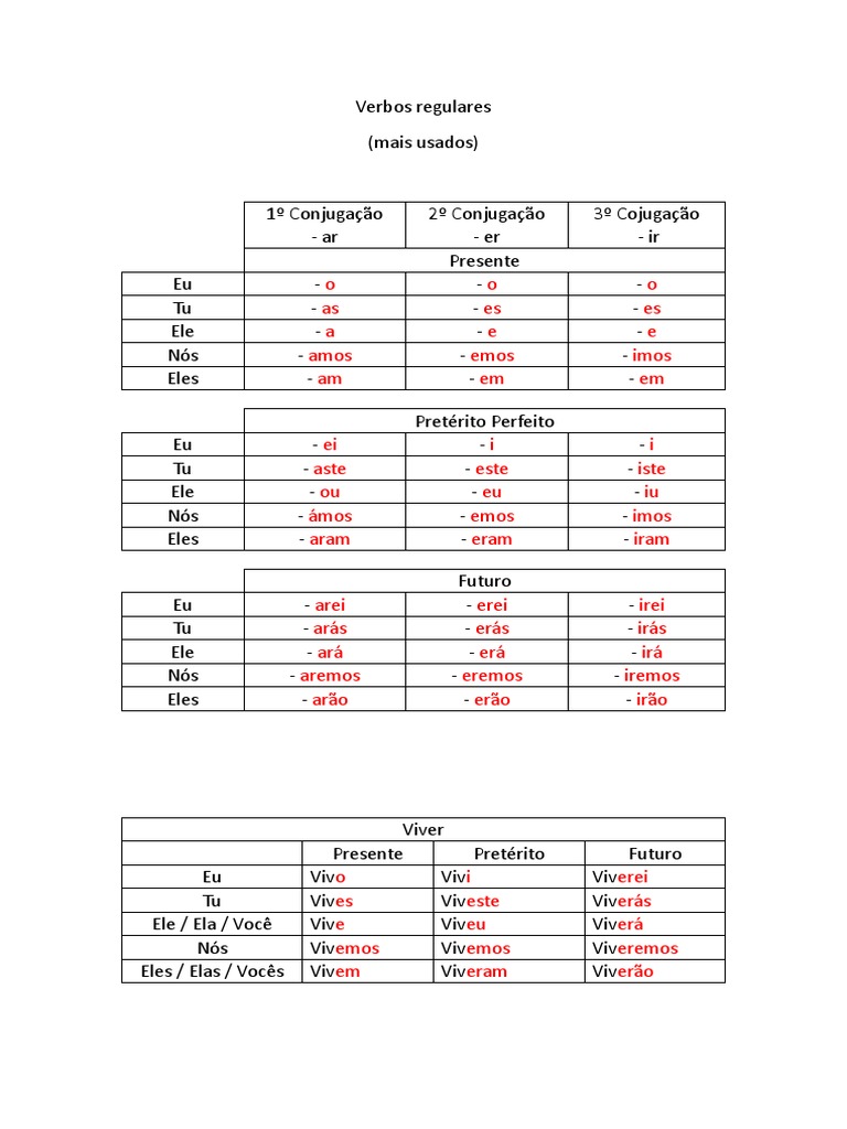 Verbos Regulares Pdf