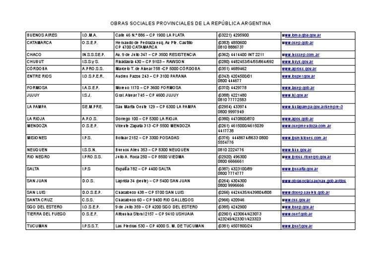 Listado de Obras Sociales Provinciales | PDF | América del Sur | Argentina