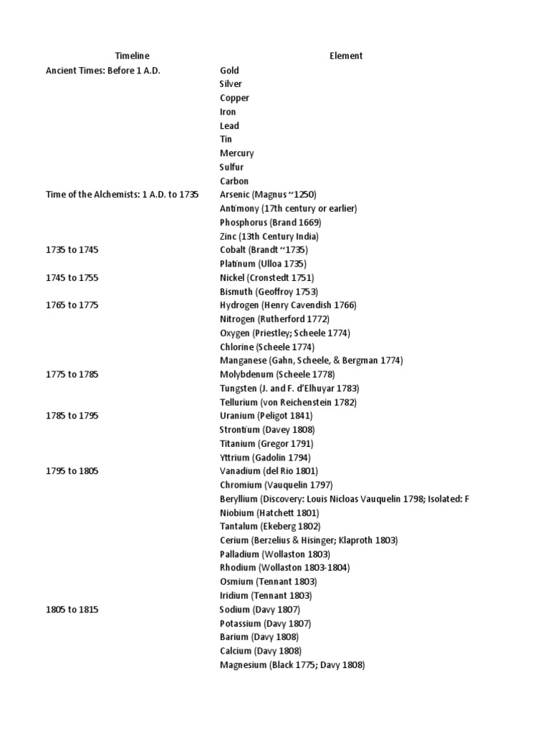 Element Discovery Timeline Overview | PDF | Chemical Elements ...