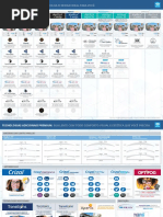 2025-01-15 - Tabela - PVC - Jan25 - WEB - Compressed | PDF | Sistema visual | Visão