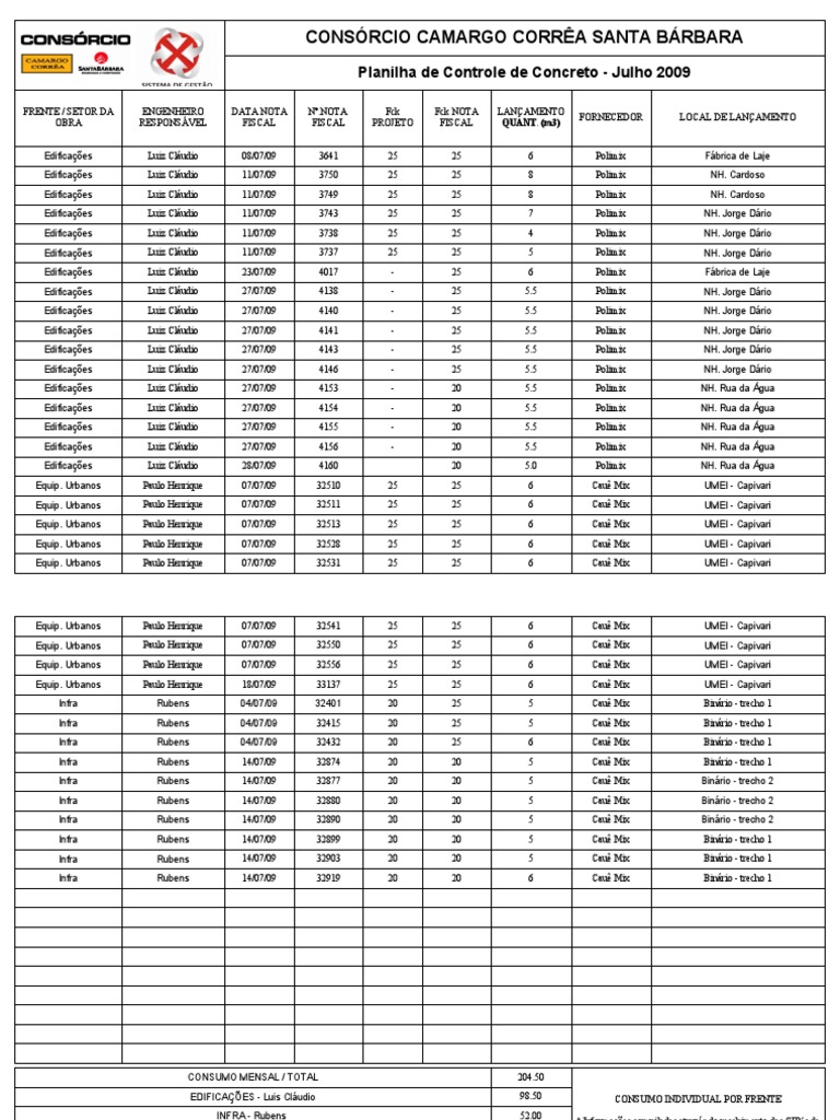 Planilha de Controle de Concreto - 2009 | PDF Planilha de Controle de Concreto - 2009 | PDF