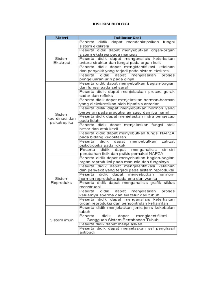 Kisi-Kisi Biologi Xi | PDF