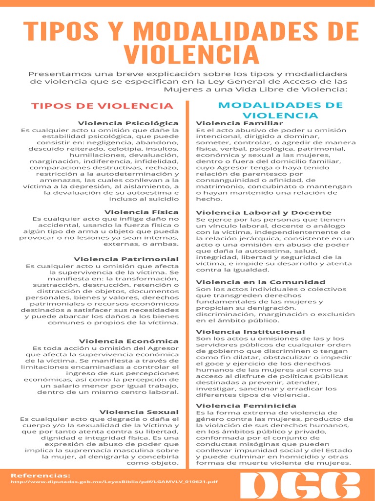 Tipos y Modalidades de Violencia | PDF