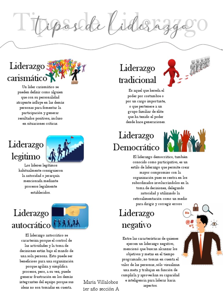 Tipos de Liderazgo y sus Características | PDF | Liderazgo | Ciencias ...