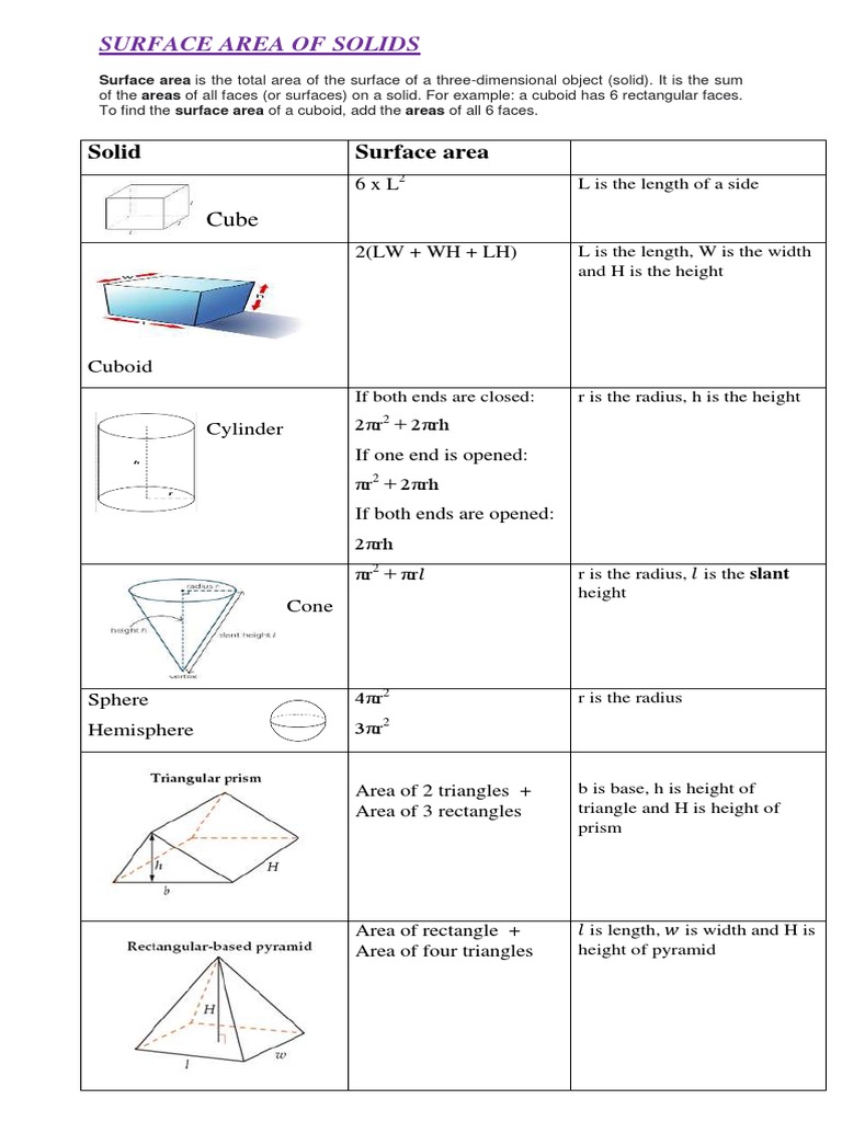 Surface Area and Volume Formulas for Solids | PDF