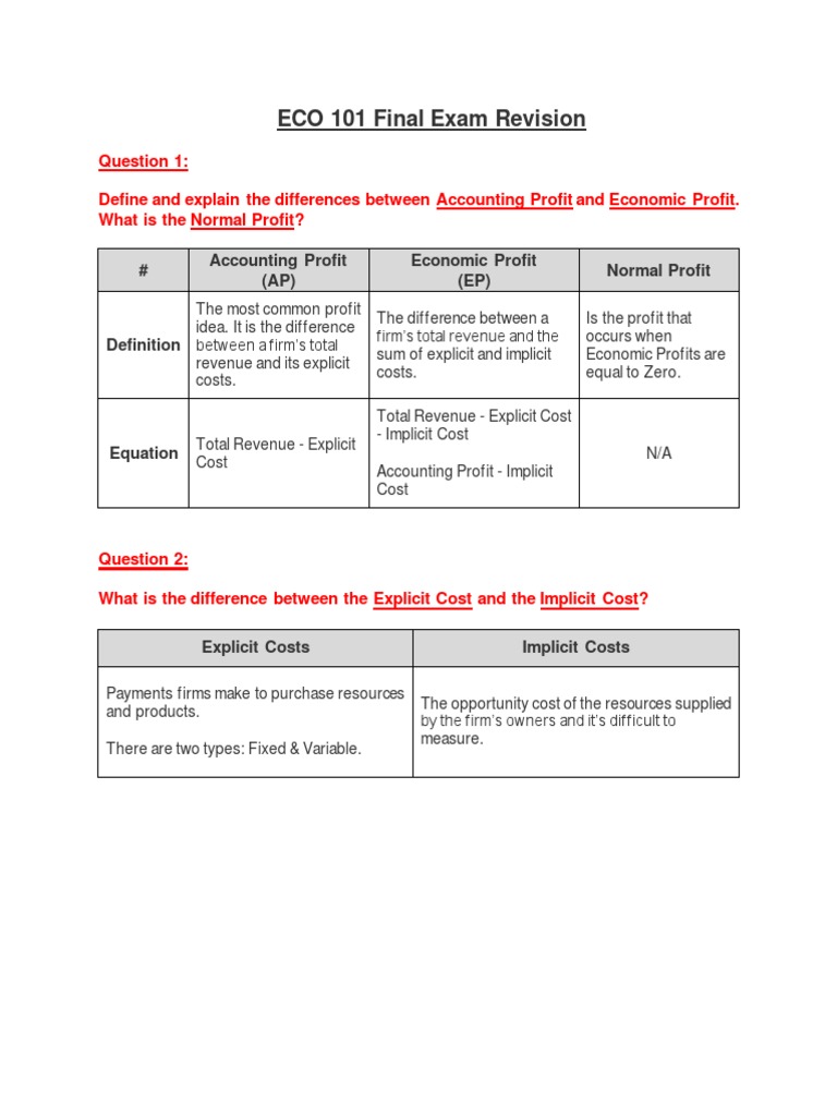 ECO 101 - Final Exam | PDF | Profit (Economics) | Marginal Cost