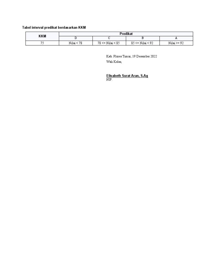 Tabel Interval Predikat Berdasarkan KKM | PDF