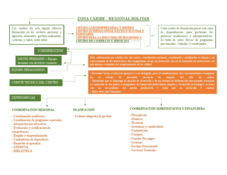 Zona Caribe - Regional Bolivar Grafico | PDF | Economias | Business