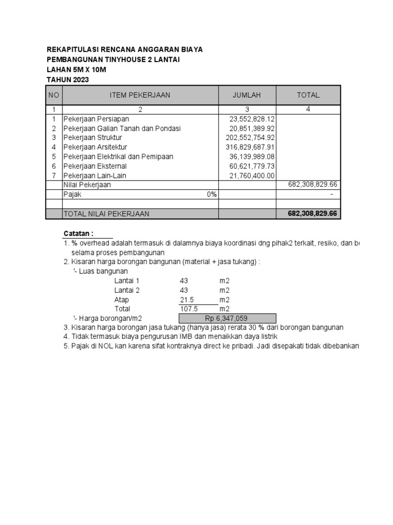Perhitungan RAB Otomatis Rumah 2 Lantai Tiny House 5mx10m | PDF