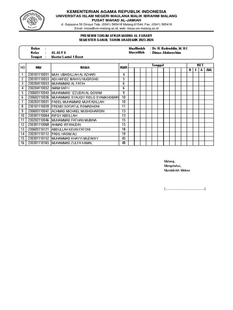 Pembagian Kelas Afkar Mahasantri Tahun 2023 2024 | PDF