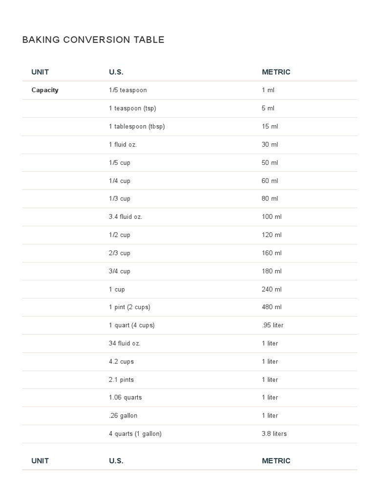 Baking Weight and Volume Conversions | PDF