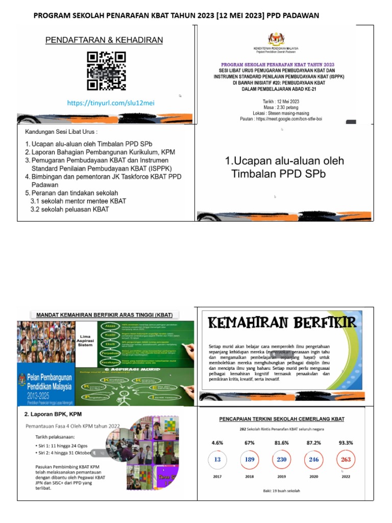 Slu Pemugaran Pembudayaan Kbat & Isppk. 12.05.2023 | PDF