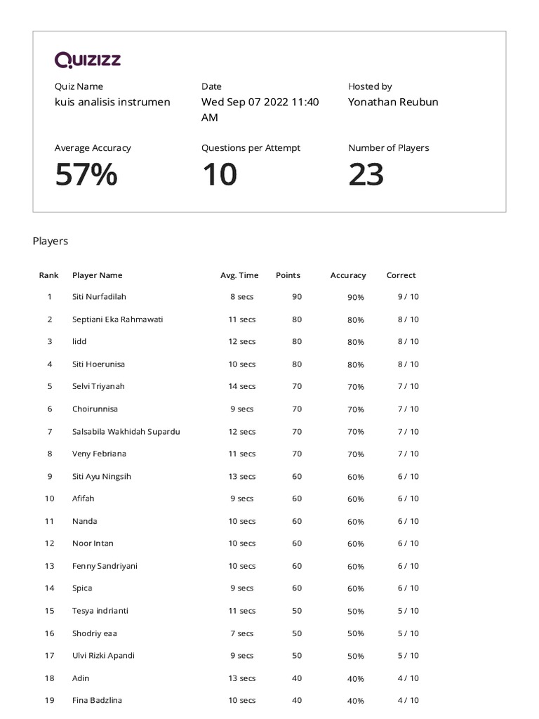 Quiz Analysis Results Sep 2022 | PDF
