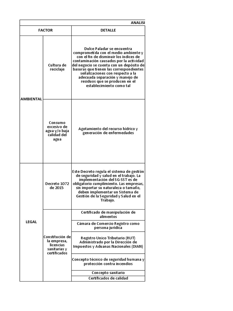 Analisis Pest Administracion | PDF | Residuos | Entorno natural