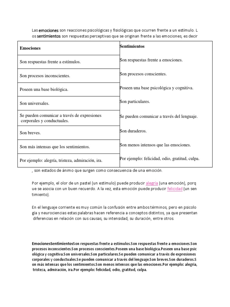 Diferencias entre emociones y sentimientos | PDF | Las emociones | Ira