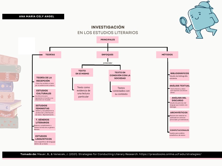 Mapa Conceptual | PDF | Science