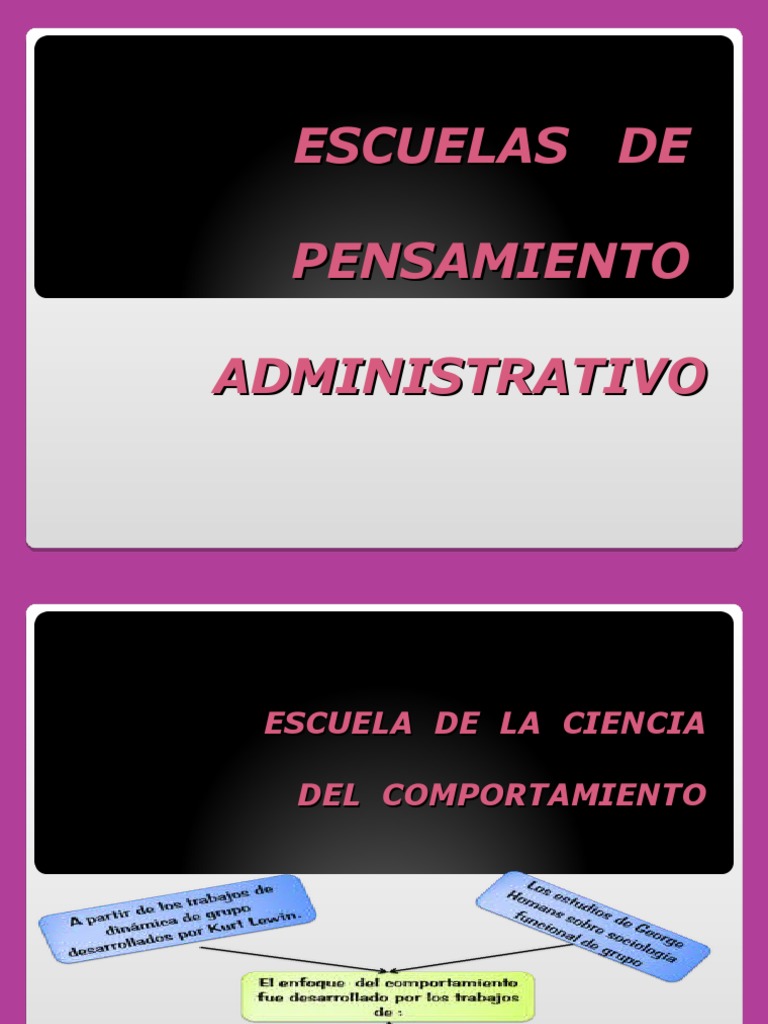 Escuela de La Ciencia Del Comportamiento | PDF | Sicología | Comportamiento