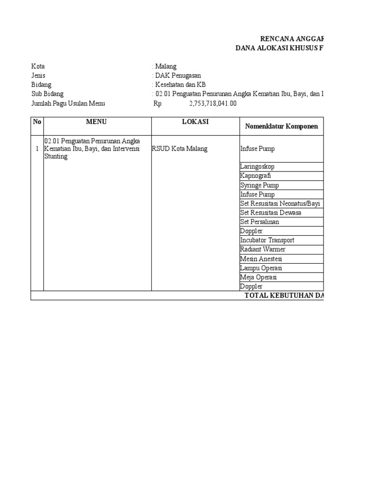 Rab Rsud Kota Malang Dak 2023 - Syadzli Wardana | PDF