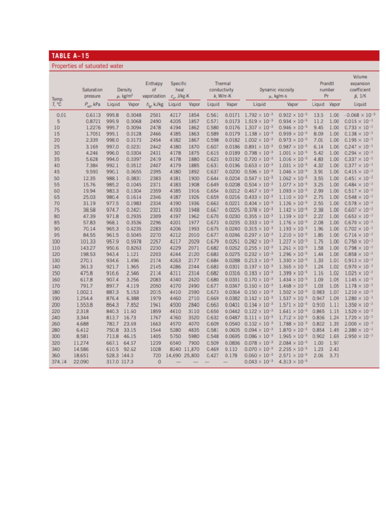Properties of Water Table | PDF