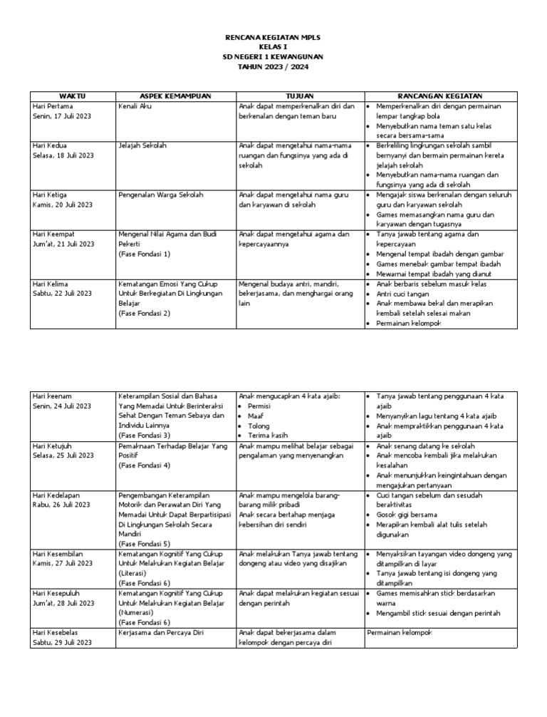 Rencana Kegiatan MPLS | PDF