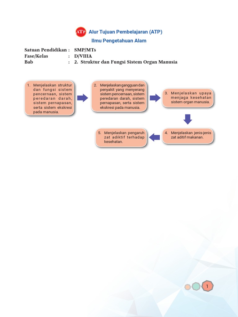 ATP PR IPA 8A 2023-2024 Bab 2 | PDF