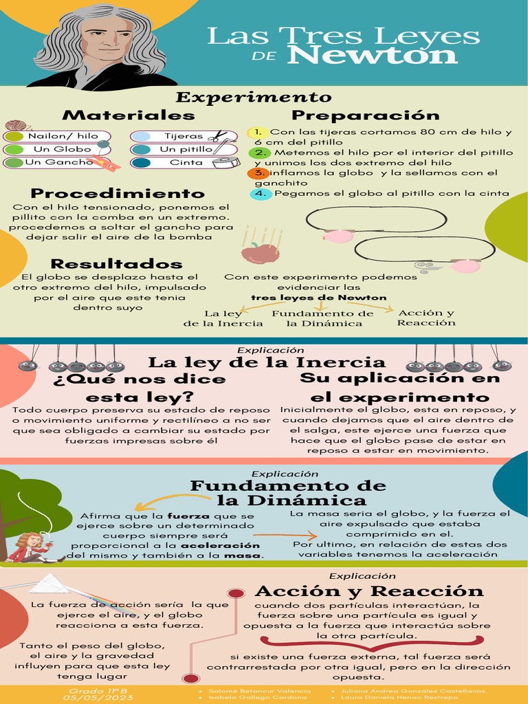 11-B Las 3 Leyes de Newton-Isabela Gallego (1) | PDF | Fuerza | Las ...