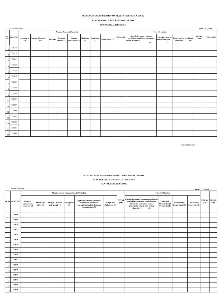 MHN MUHS External and Internal | PDF | Mental Disorder | Psychiatry