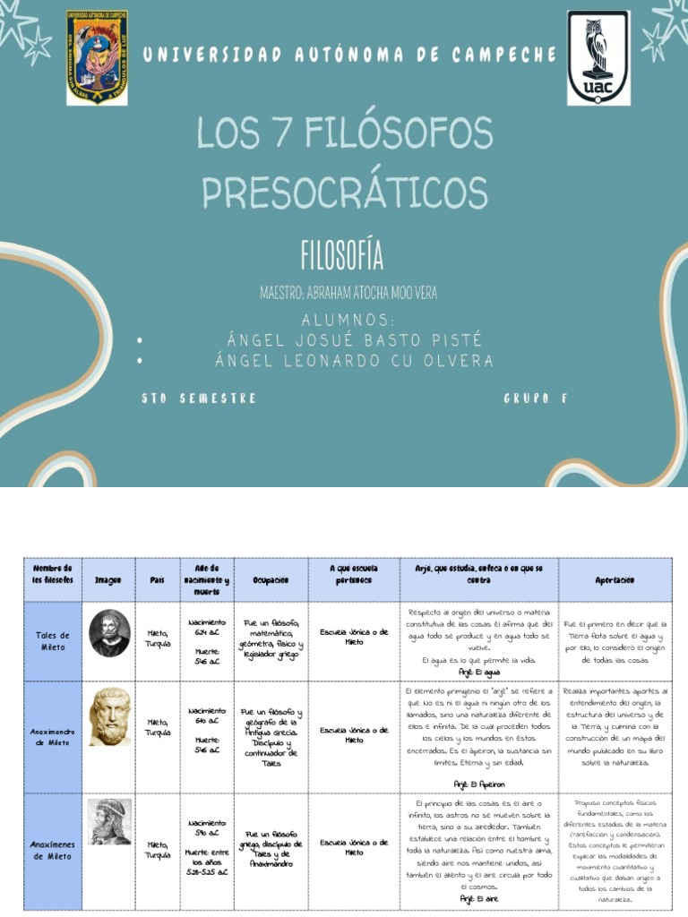 Los 7 Filósofos Presocráticos (1) | PDF