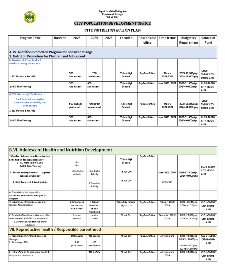 Nutrition Council Action Plan | PDF