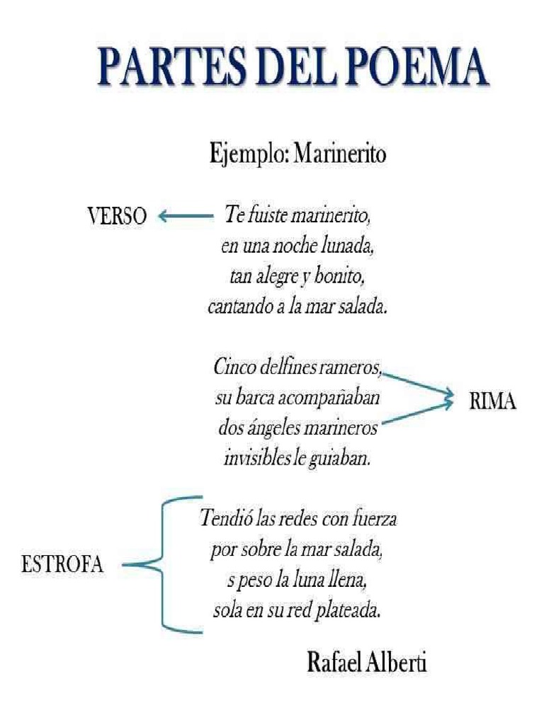 Estructura Del Poema | PDF