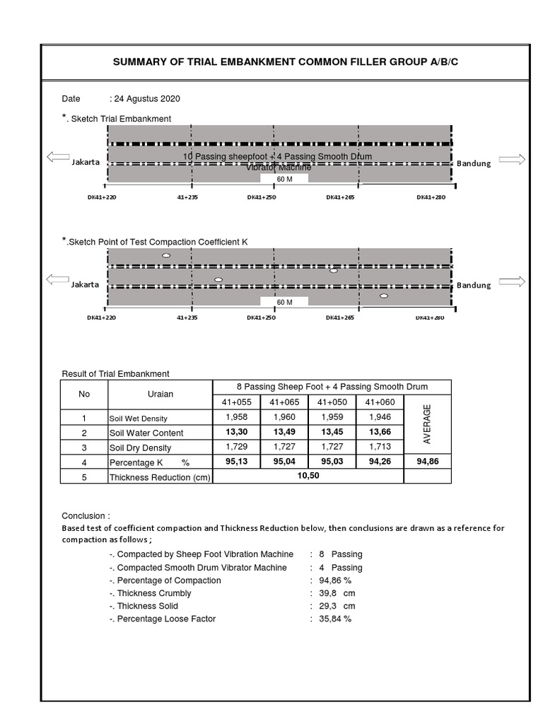 Trial Embankment Compaction Results | PDF | Density | Earth Sciences
