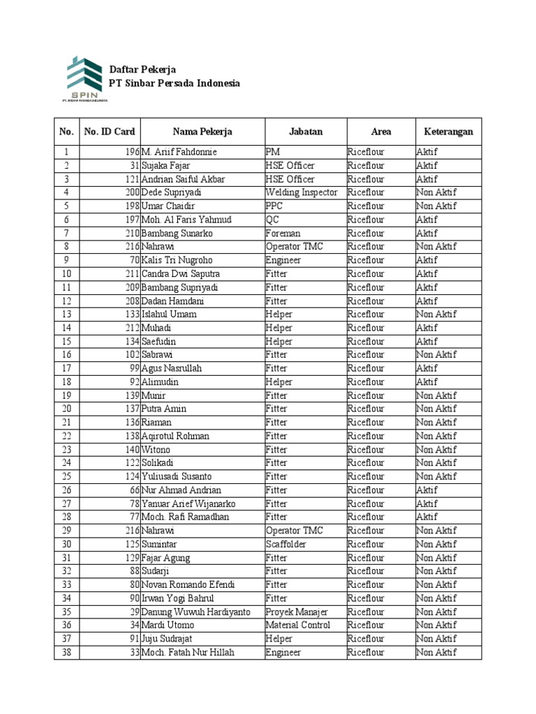 Daftar Karyawan PT Sinbar Persada | PDF