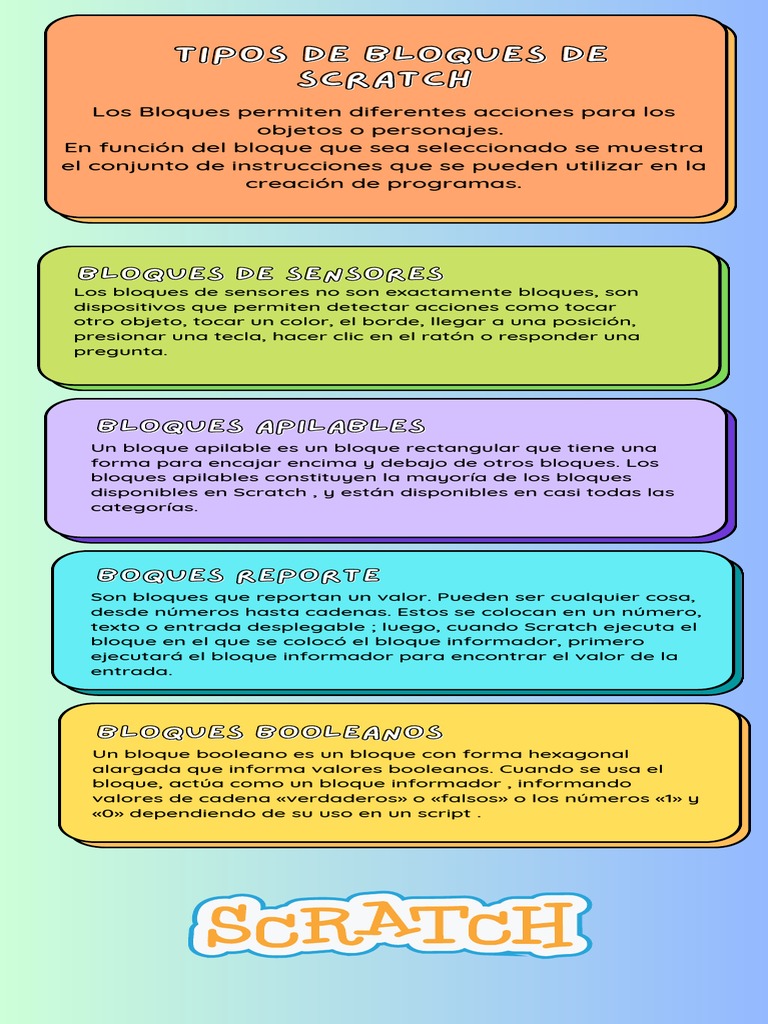 Tipos y funciones de bloques en Scratch | PDF