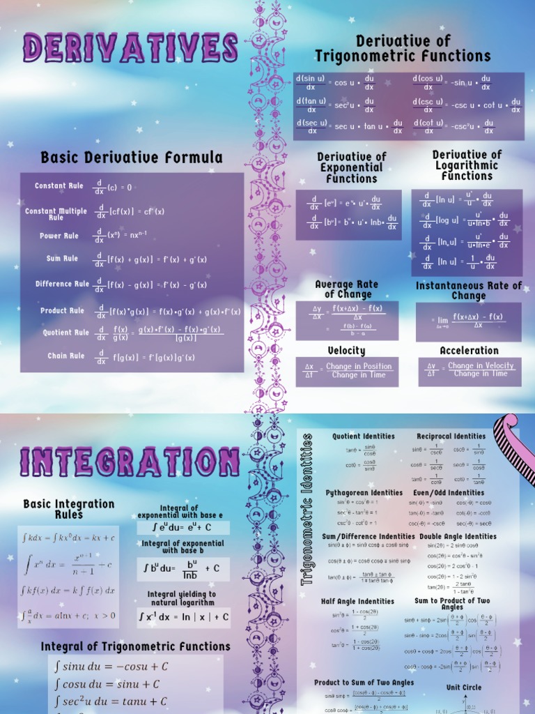 Bascal Formula Notes Pdf