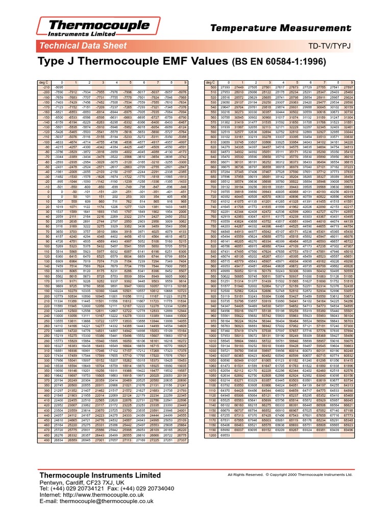 Tabla Termopar J | PDF