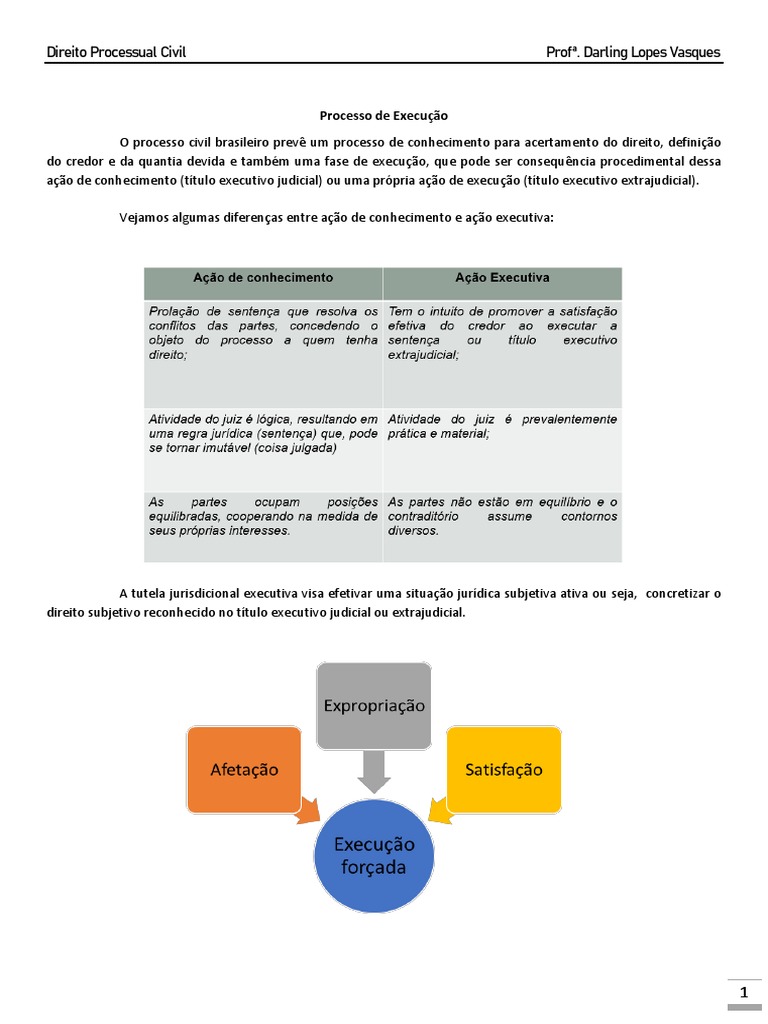 Processo de Execução no Direito Civil | PDF | Processo civil | Ação ...