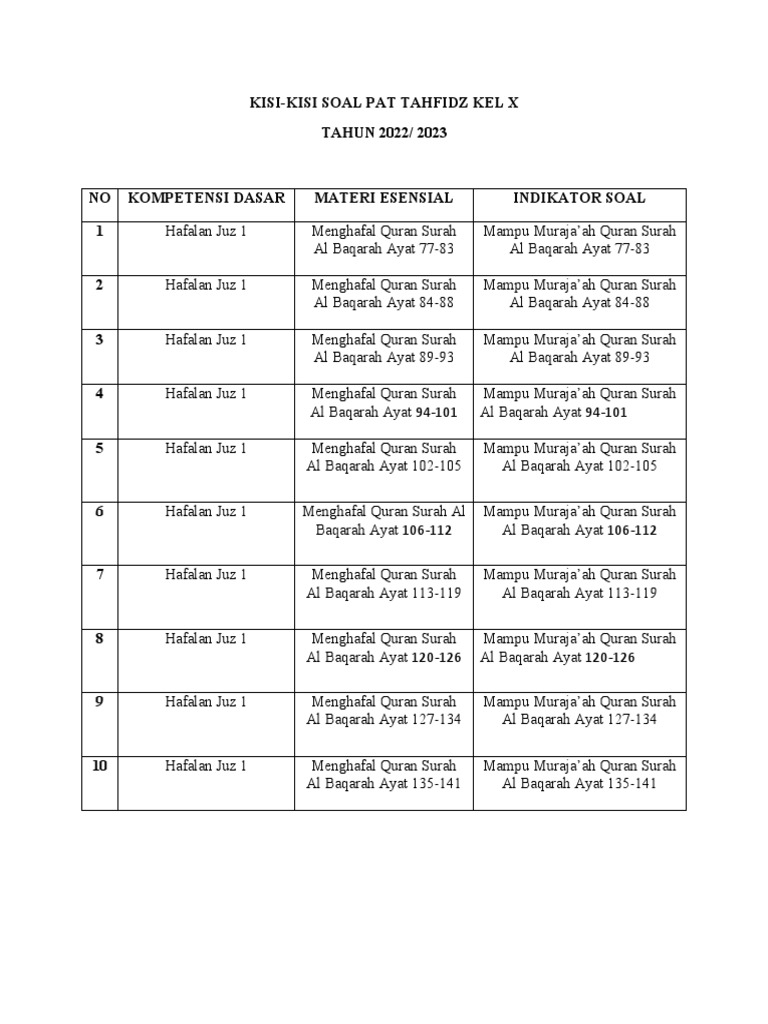 KISI Soalltahfdz Kel X | PDF