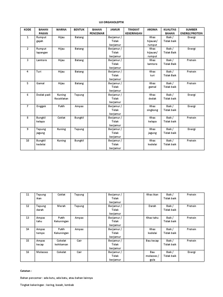 Tabel Uji Organoleptik | PDF
