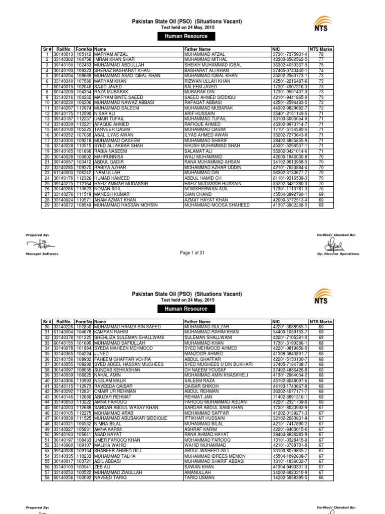 MBA Human Resources | PDF | Pakistan