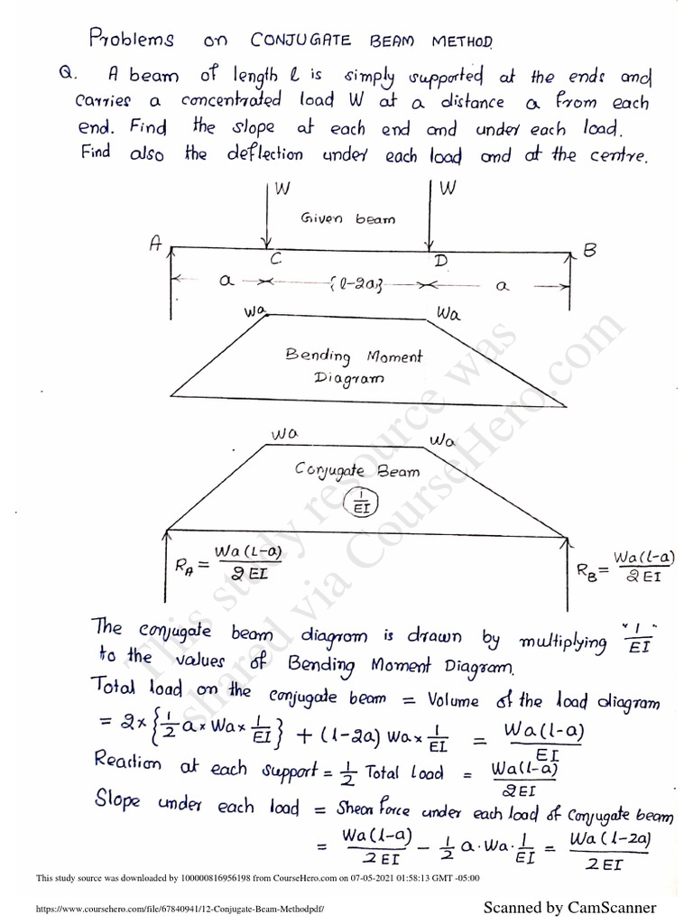 12 Conjugate Beam Method PDF | PDF