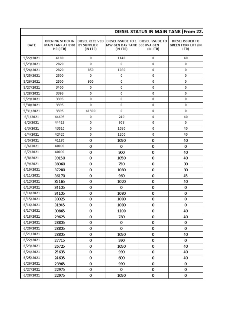 Diesel Status | PDF | Electric Power | Sustainable Technologies