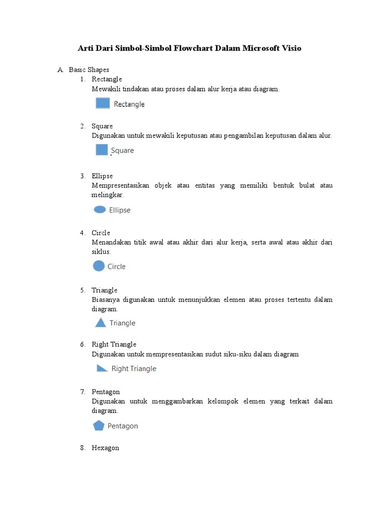 Kelompok 3 XI 1 Arti Dari Simbol-Simbol Membuat Flowchart Dalam ...