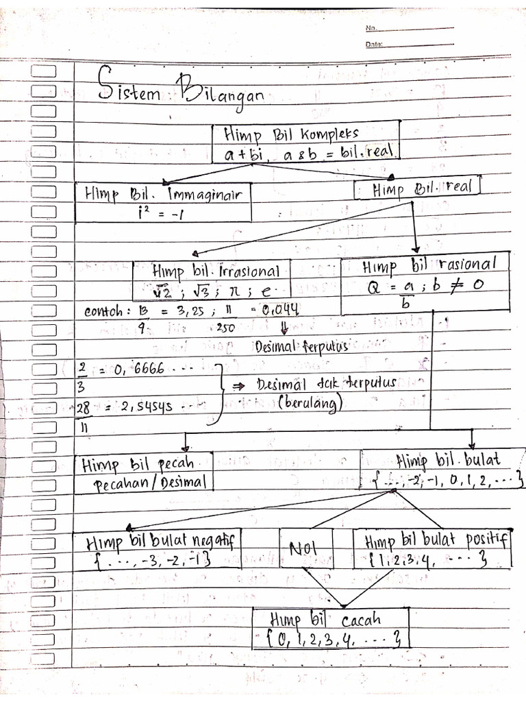 Catetan Kaldif | PDF