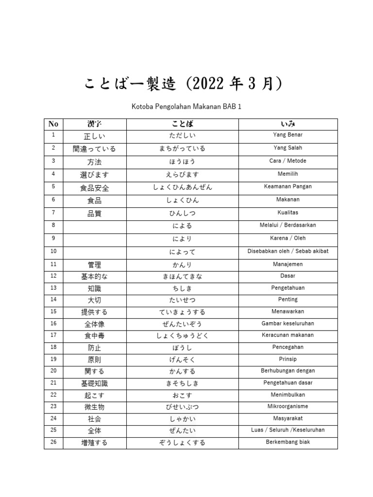 Kosa Kata Kanji Bahasa Jepang | PDF